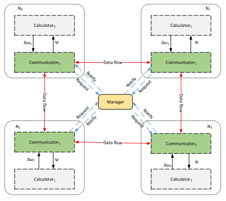 HSAC-ALADMM: an asynchronous lazy ADMM algorithm based on hierarchical sparse allreduce ...