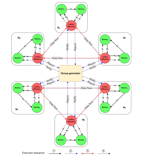 Psra Hgadmm A Communication Efficient Distributed Admm Algorithm Guozheng Wang