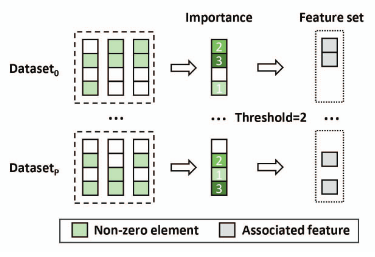 Distributed ADMM Based on Sparse Computation and Allreduce ...